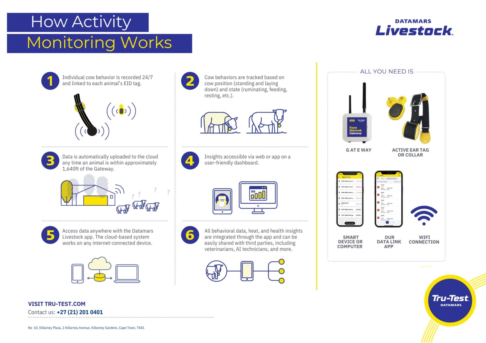 Livestock, RFID & Locking Solutions South Africa | Tager